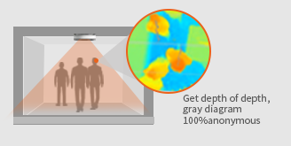 People Counting Solutions | Accurate, Smart, and Scalable Foot Traffic ...
