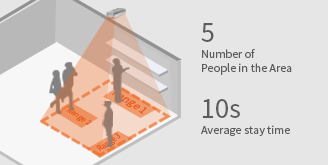 People Counting Solutions | Accurate, Smart, and Scalable Foot Traffic ...