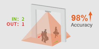 People Counting Solutions | Accurate, Smart, and Scalable Foot Traffic ...