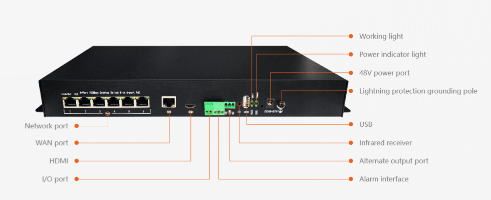 Occupancy Counter Counter | Real-Time Occupancy Management for Enhanced ...