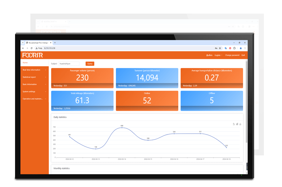 Passenger Counting System | Accurate Tracking for Transportation and ...