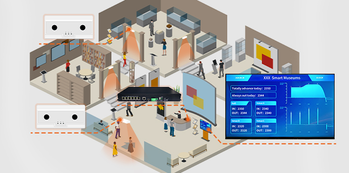 Smart Museum Solutions | Enhance Visitor Experience with People ...