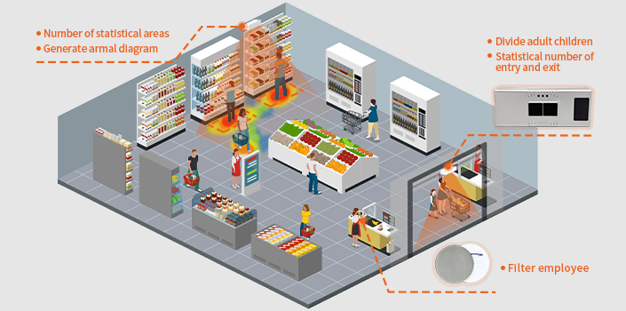 People Counting for Retail Stores | Optimize Foot Traffic and Boost ...