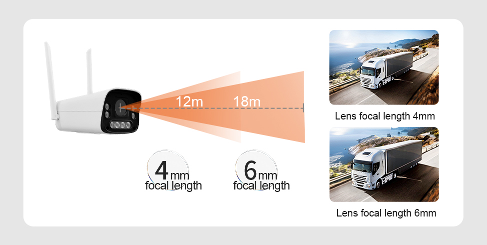 Vehicle Counting Camera | AI Vehicle Camera for Accurate Traffic ...