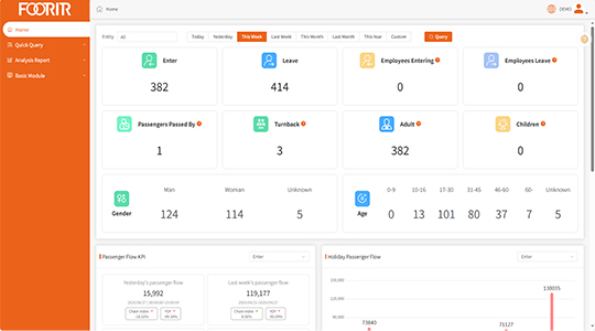 Foot Traffic Monitoring: What is it and How Does it Work? - Foorir