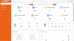 what is sensormatic shoppertrak analytics and how it helps your store ...