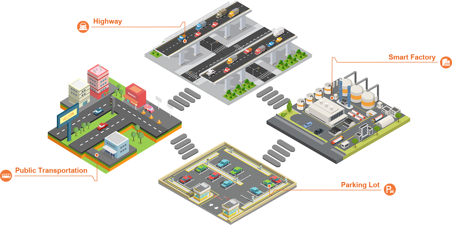 Vehicle Counting Camera | AI Vehicle Camera for Accurate Traffic ...