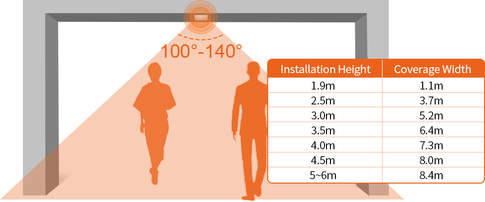 3D People Counter HX-CCD20 | High-Accuracy Foot Traffic Analysis for ...