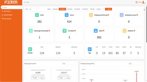 Camera-Based Crowd Counters： How Do They Actually Work？ - Foorir