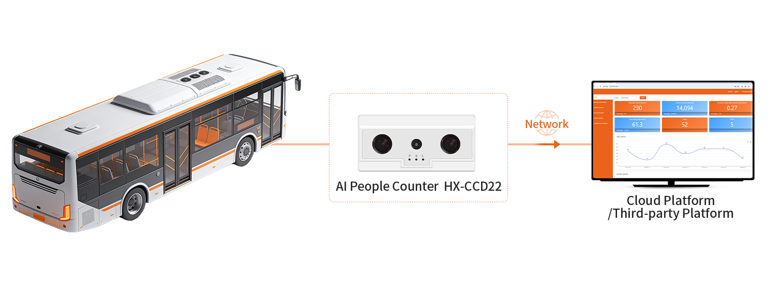 Smart Transport People Counting Fleet Efficiency Case | Improving Fleet ...